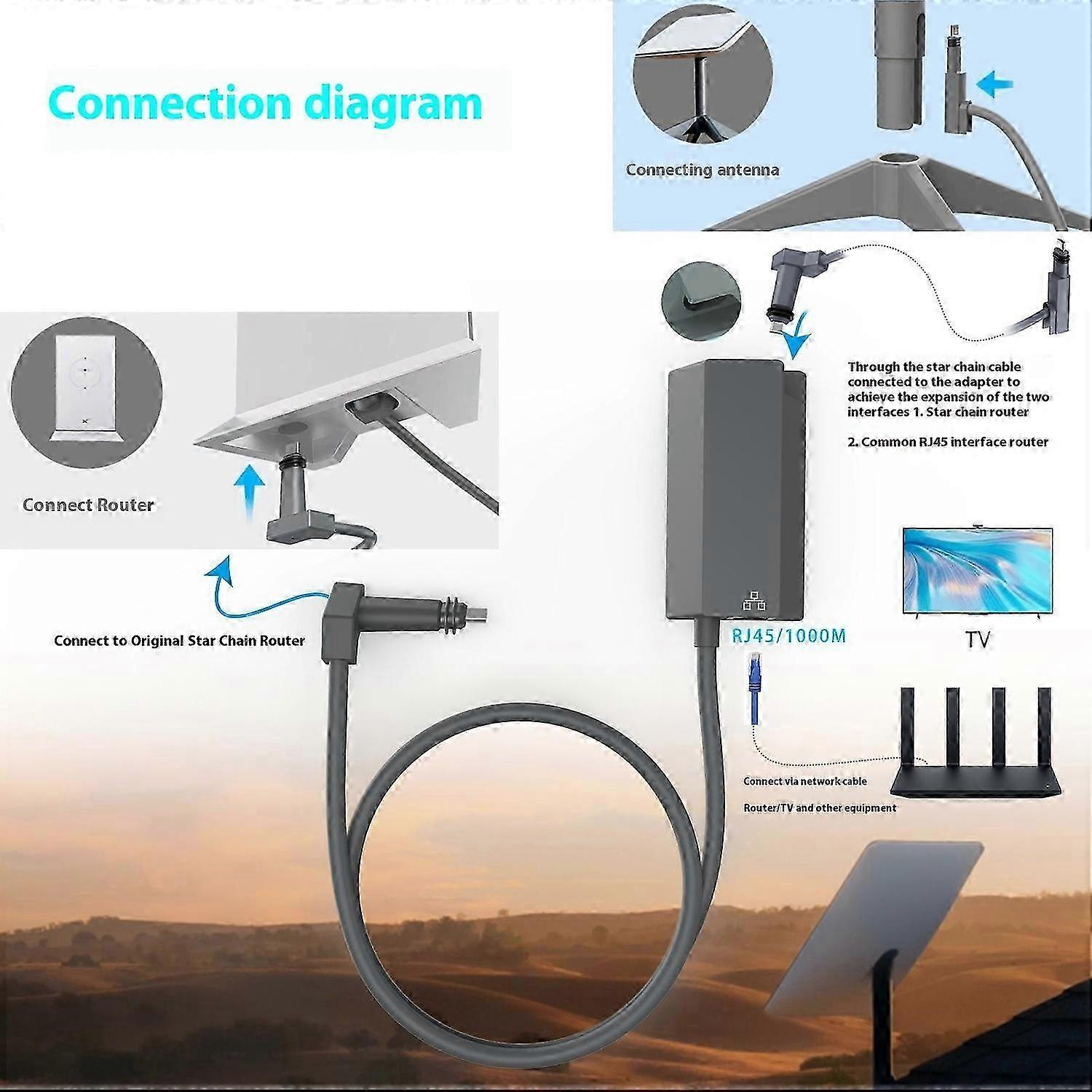 Starlink Satellite Dish Ethernet Adapter Ethernet Kit for Starlink V2 ...