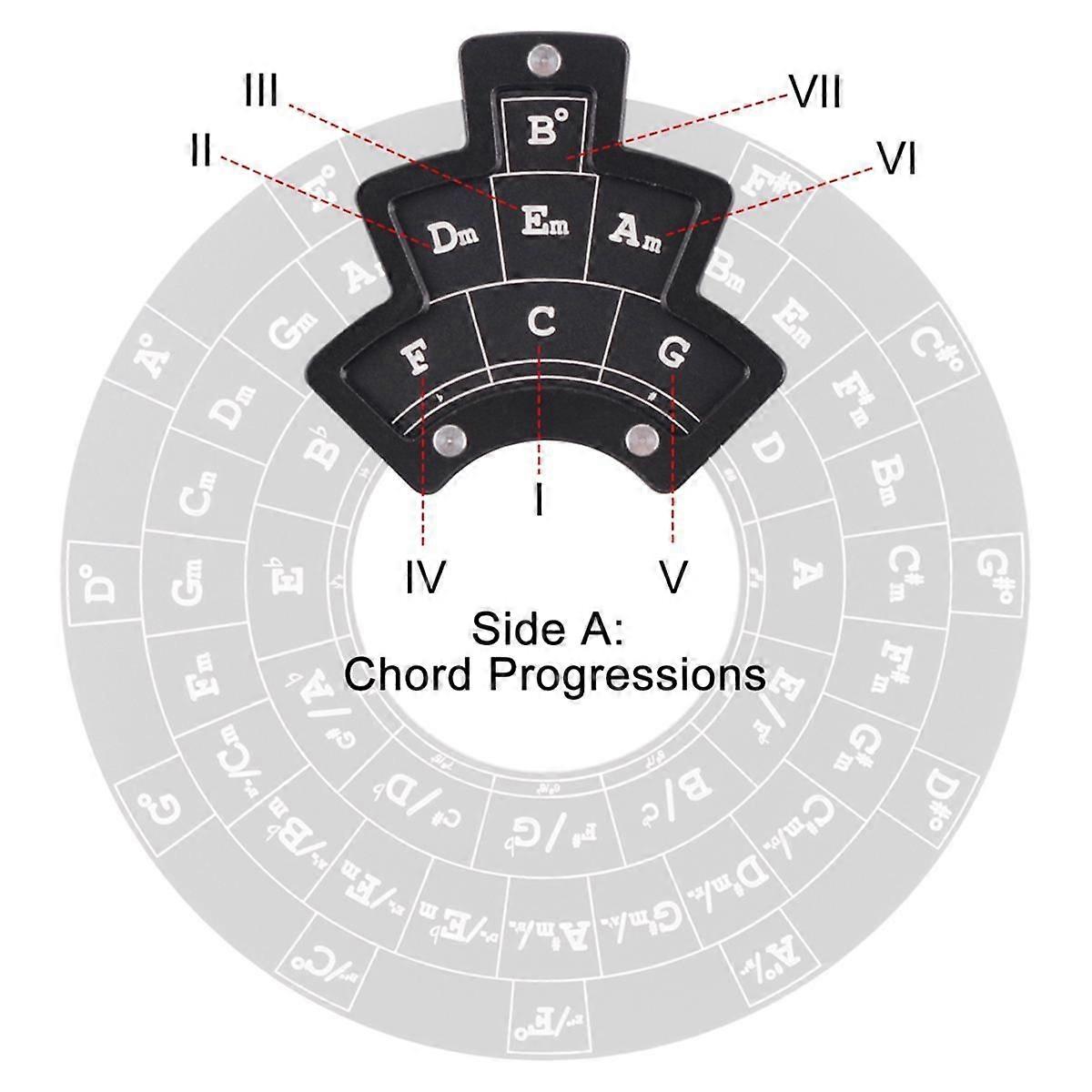 Guitar Music Disc Circle of Fifths, Circle of Fifths Wheel Melody Tool ...