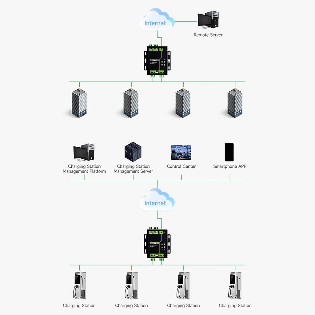 Industrial 2Ch CAN To Ethernet Adapter, 2Ch CAN + RS485 + Ethernet Port ...