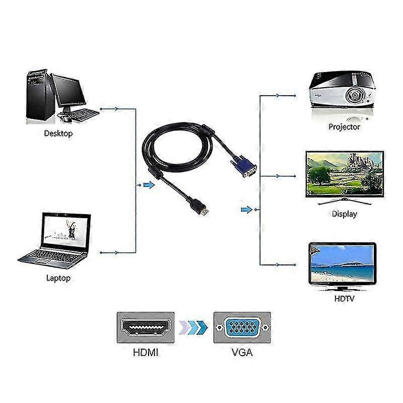 1.8m Hdmi Male To Vga Male 15pin Video Cable(black) | Fruugo NL