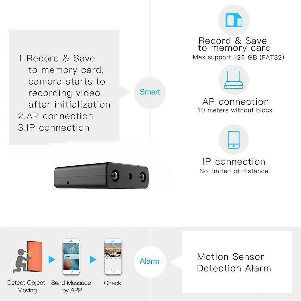 Smallest XD Mini Camera 1080P HD WIFI IP Remote Monitoring Camcorders ...