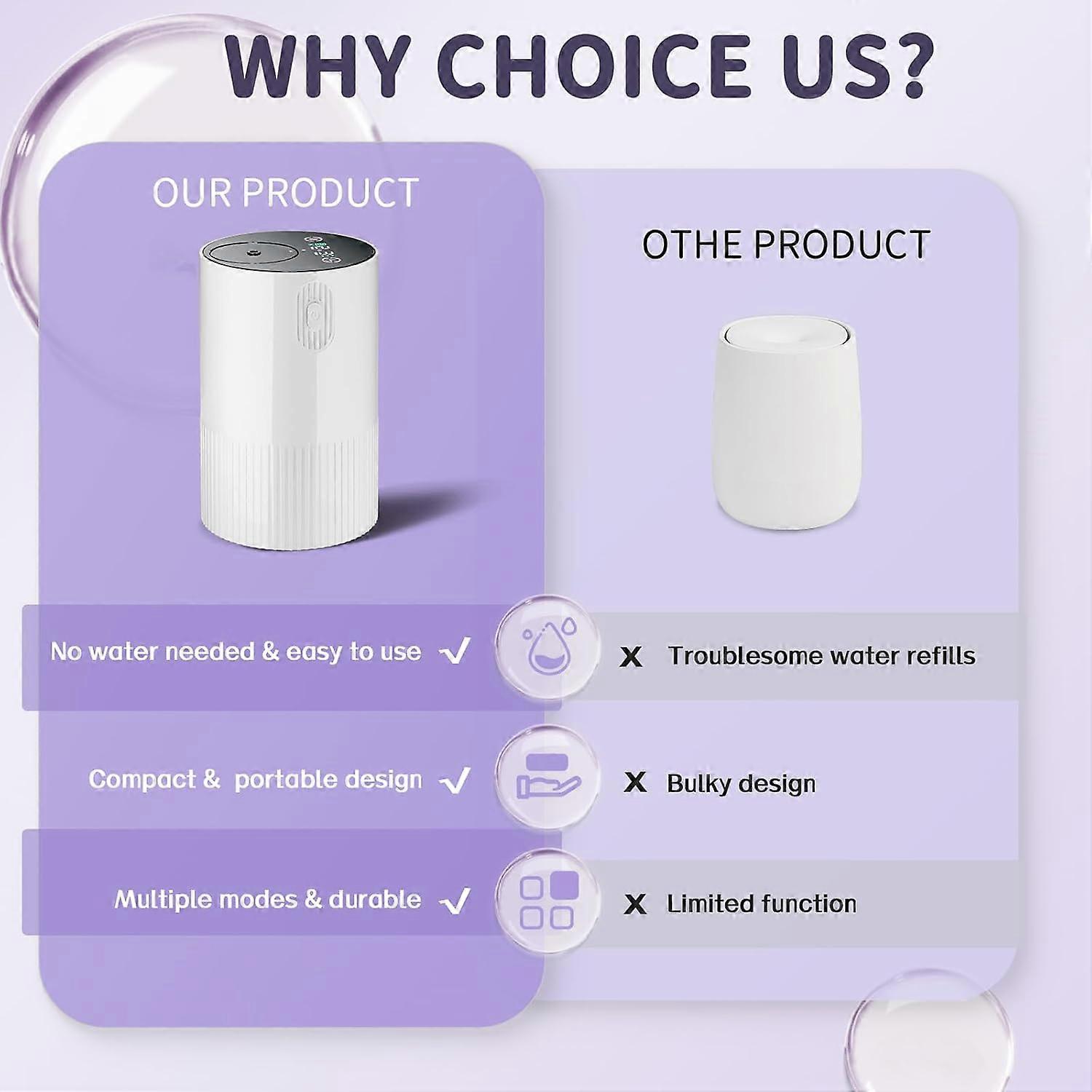 Waterless Essential Oil Diffuser Portable: White Cordless Diffuser ...