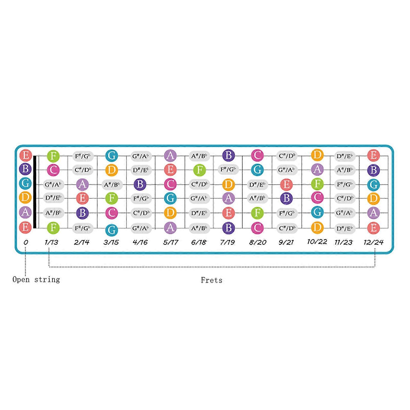 Guitar Chord Spectrum Fingering Chart Note Poster Guitar Poster ...