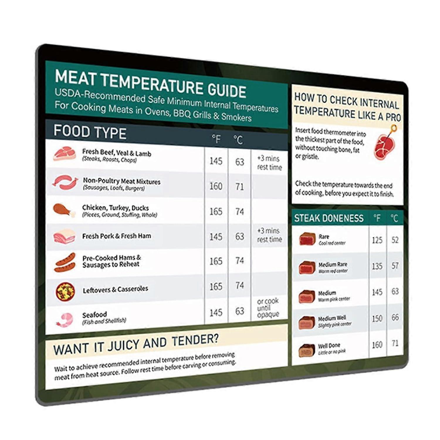 Meat Temperature Chart, Oven Grill Cooking book Chef Recommended ...