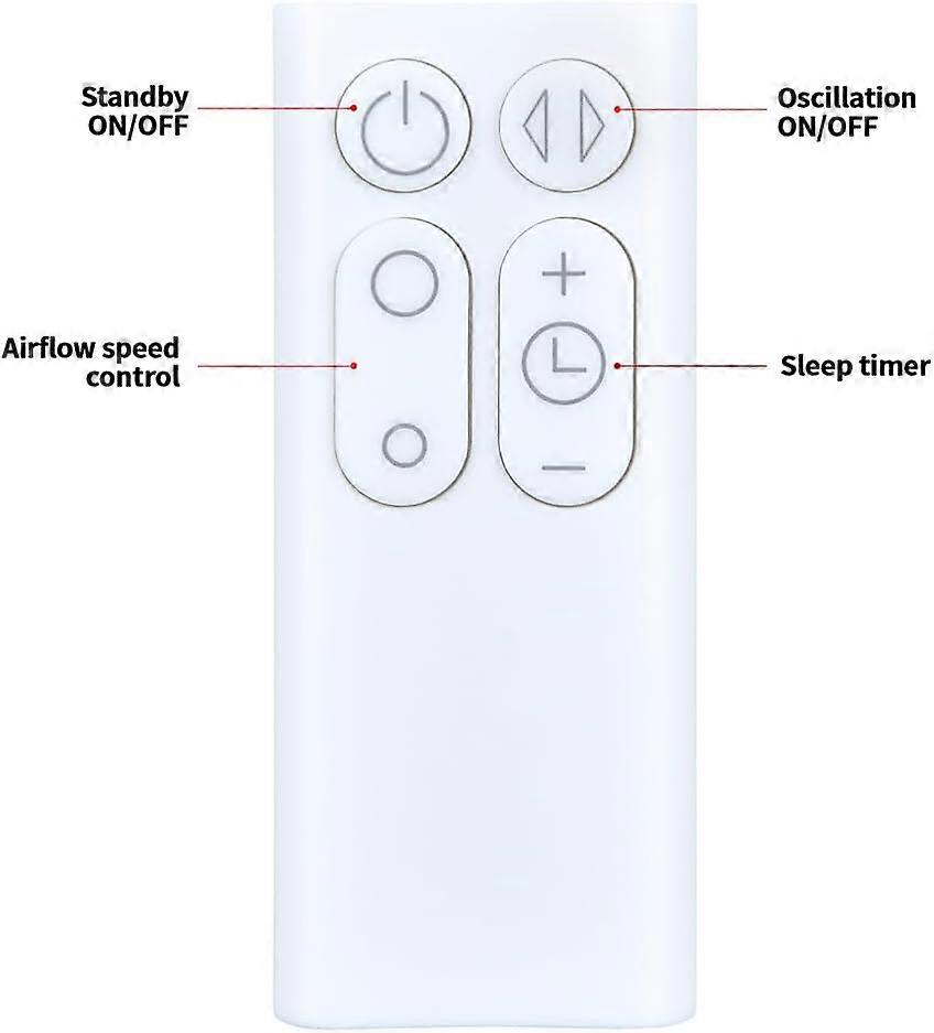 Replacement for Dyson Fan AM06 AM07 AM08 Part Number 96582401 96582402 ...