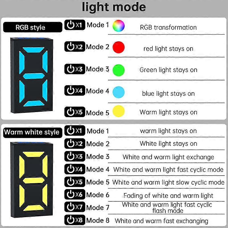 Upgraded DIY LED Address Numbers Plaques Colorful Solar House Number ...