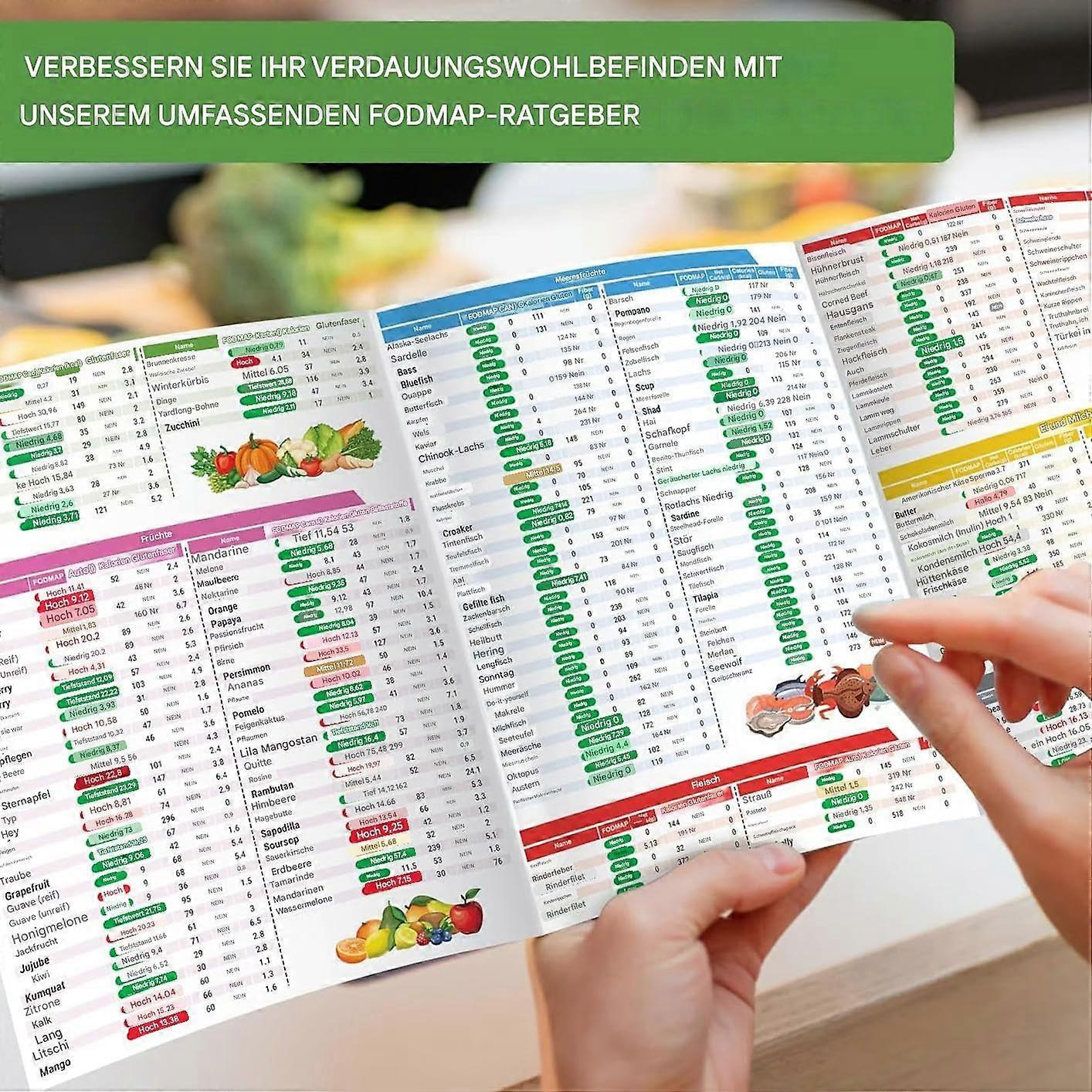 Fodmap Chart for Gut Health, Low Fodmap Diet Food List, Nutritional ...