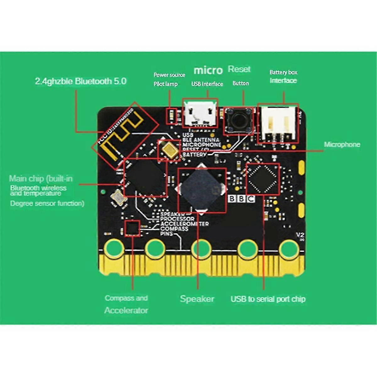 Bbc Microbit V20 Motherboard An Introduction To Graphical Programming In Python Programmable