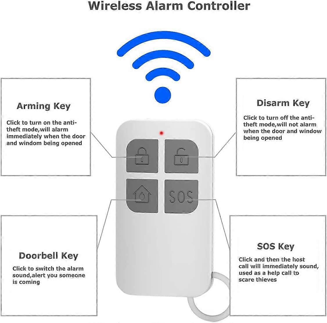 Door and Window Alarm, Alarm with 130dB Siren, 2 Remote Controls, Easy ...