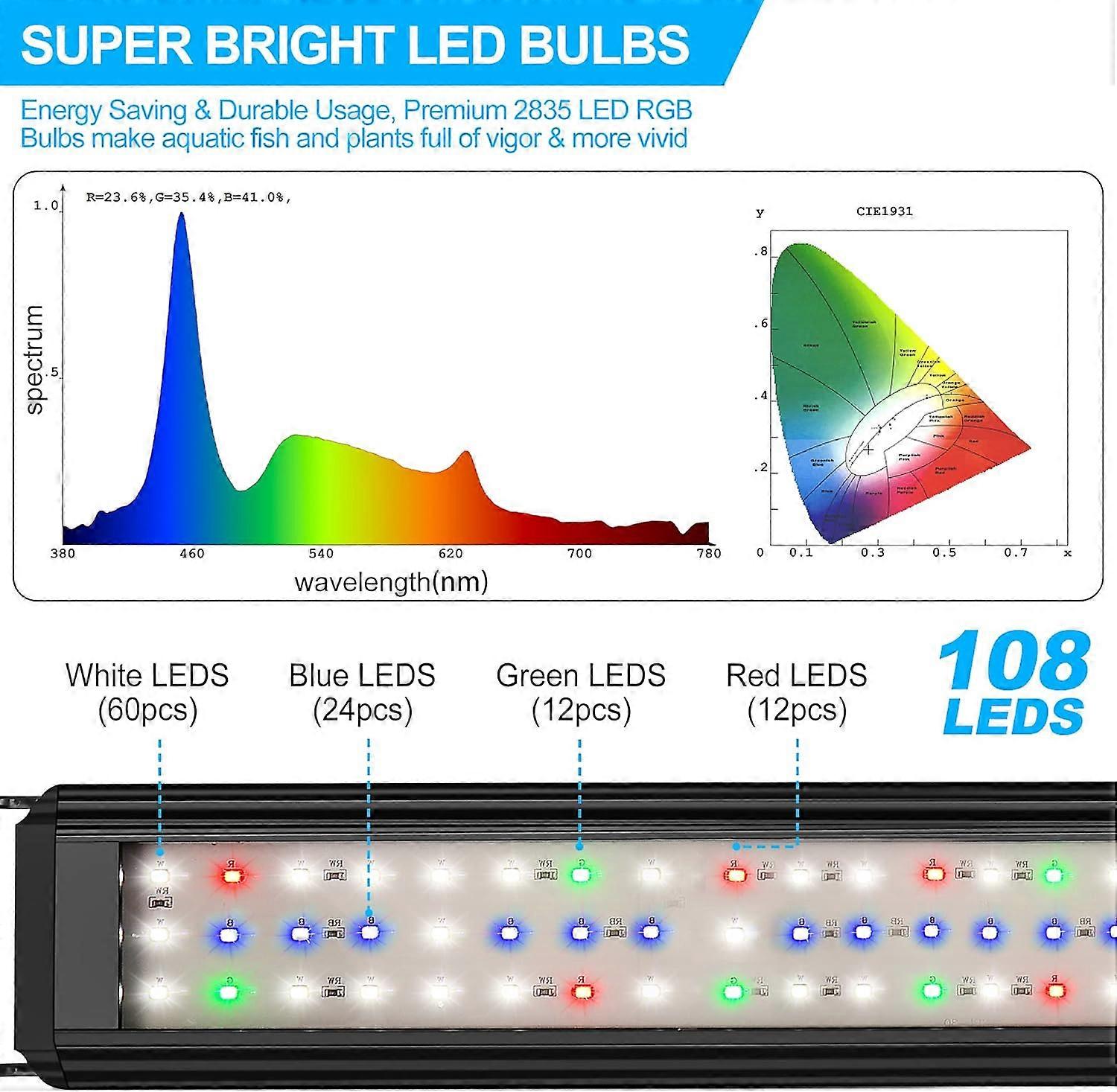 SPL-80 Aquarium LED Lighting, Full Spectrum Countertop Light, Aquarium Lamp with Timer, 10 ...