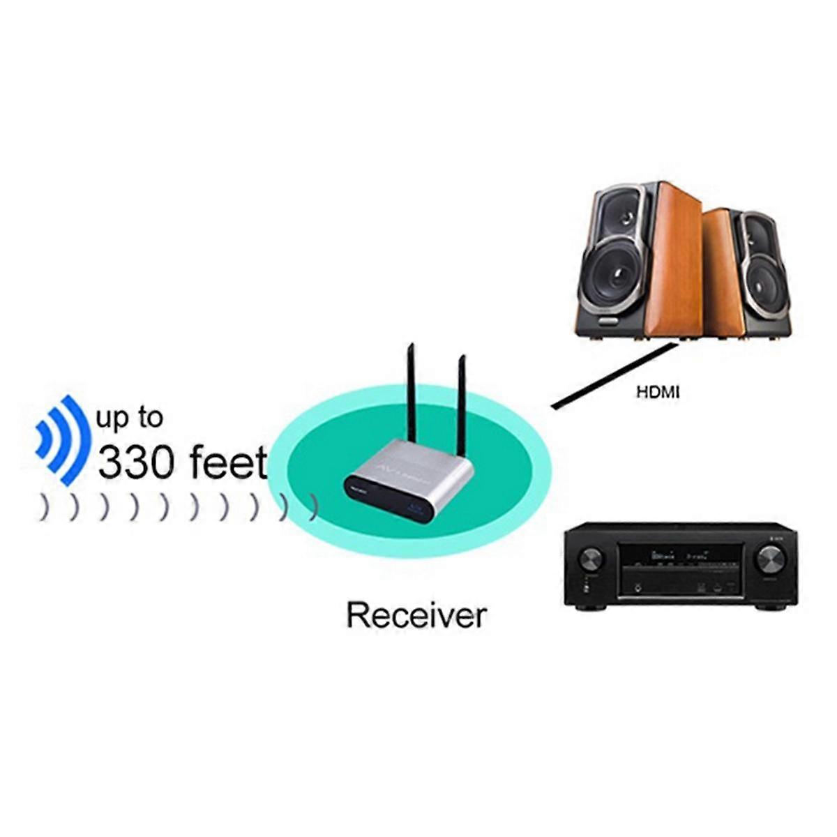 AU680 Wireless Audio Transmitter Box Multifunction 100m Transmission ...
