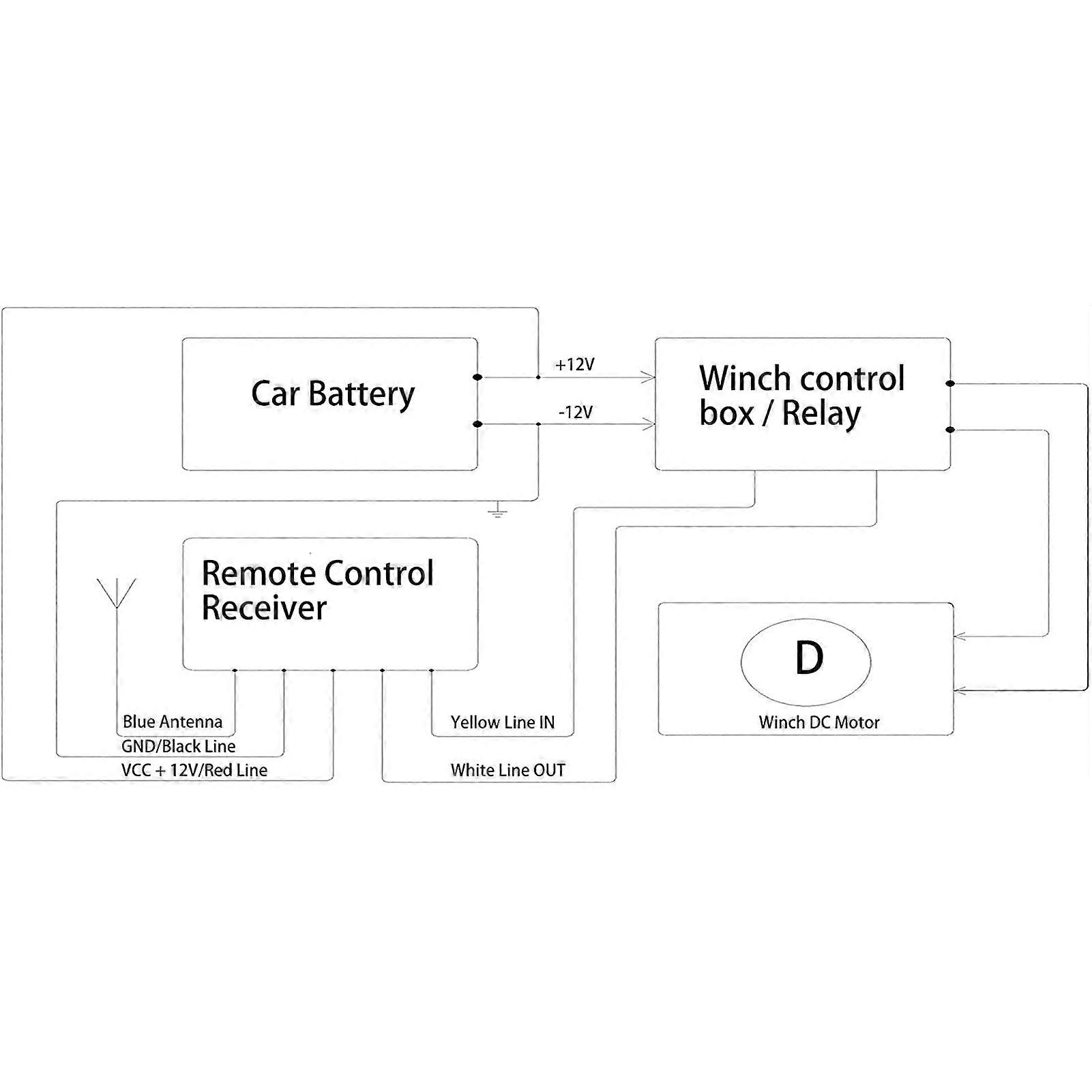 Wireless Winch Remote Control Kit with Indicator Light 9?30V 434MHZ Waterproof Universal for ...
