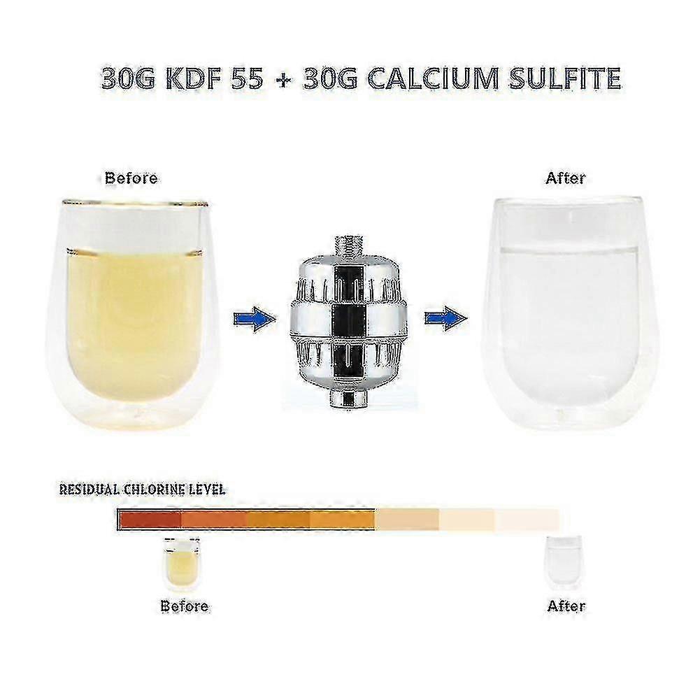 Hard Water Shower Filter - Removes Chlorine & Lime Scale (Specify Size ...