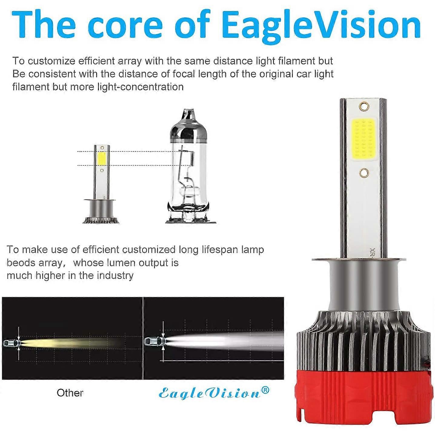 H1 LED Headlight Bulbs 6000K High Beam Low Beam 55W 8000K Lumens Fog ...