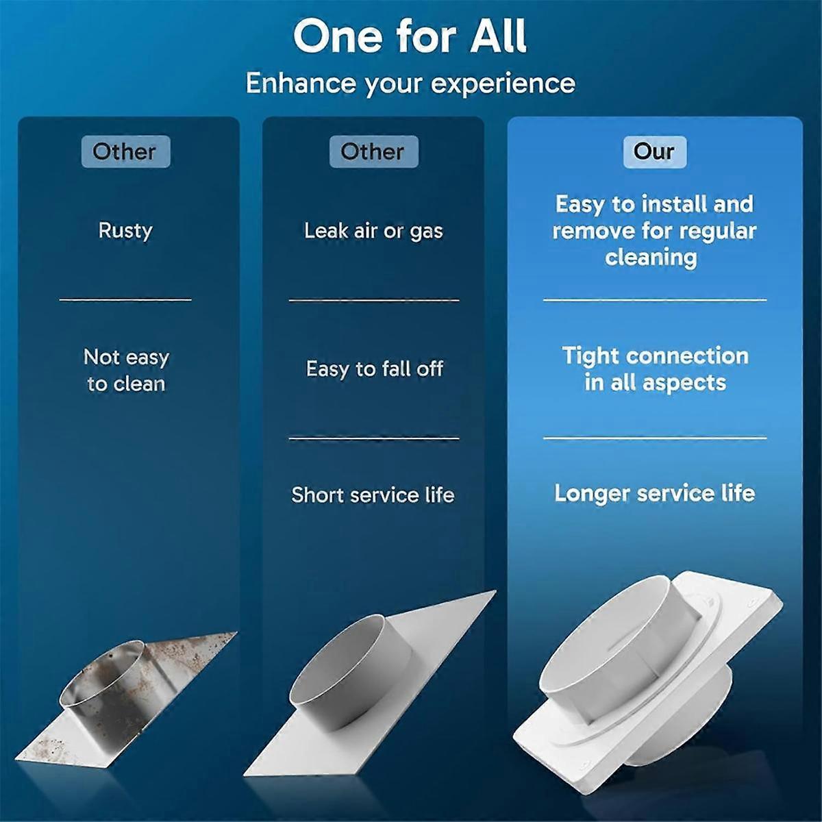 Dryer Vent Connector, Twist Lock Dryer Hose Vent Kit with Quick Connect ...