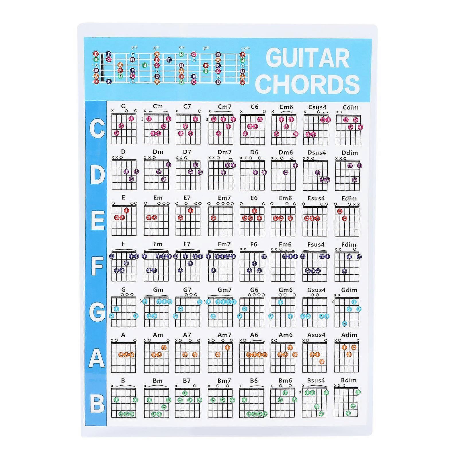 Ukulele Chord Poster: Color-Coded Chord Shapes Fretboard Guide for ...