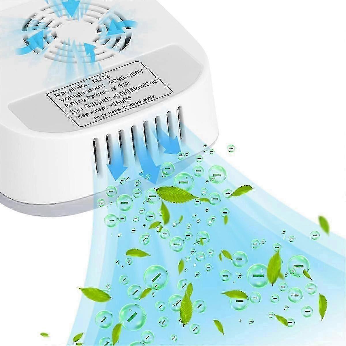 Ionizer Air Purifier, Plug in Air Ionizer, Air Ionizers for Home, for ...