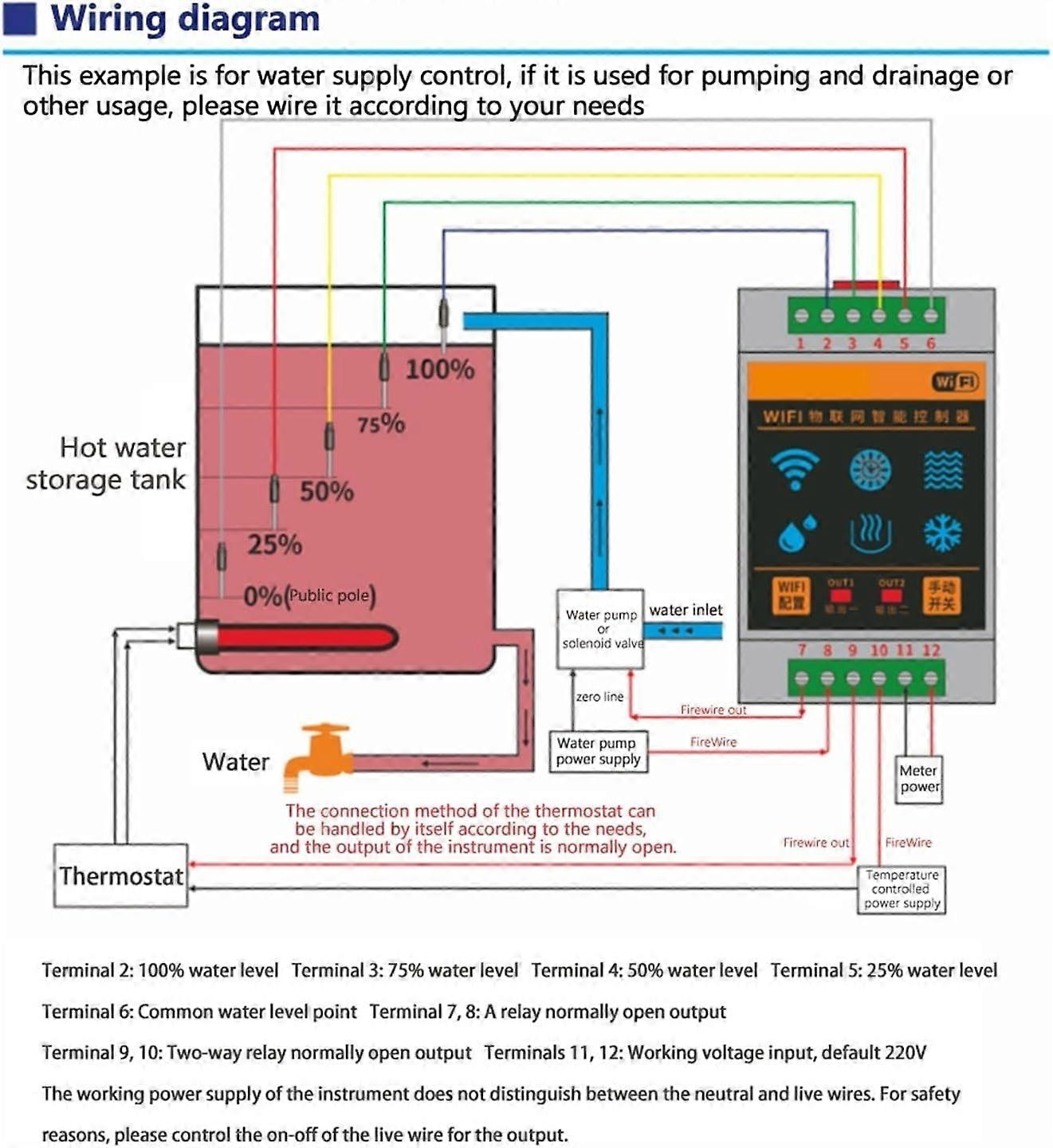 Smart home water level sensor for controller leakage flood alarm and ...