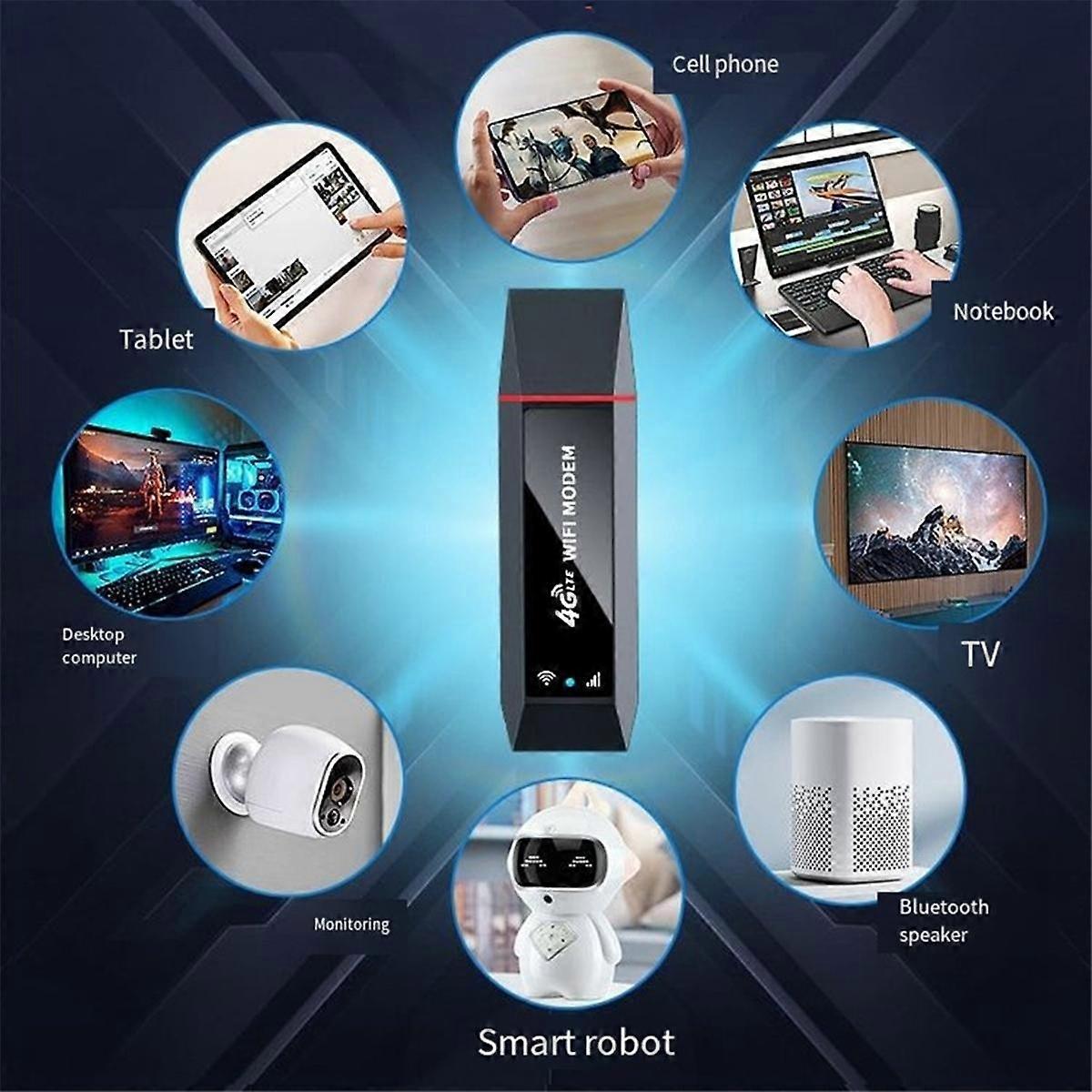 Pocket 4G Wifi Router 4G SIM Card Modem Pocket LTE Wifi Router USB WIFI ...