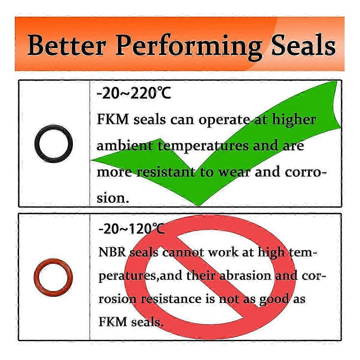 Harley Oil Change Kit with Oil Filter Wrench & Funnels for Motorcycle ...