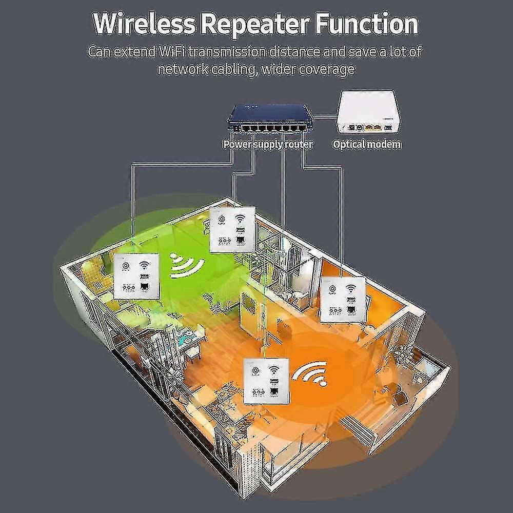 300mbps In-wall Wireless Router Ap Access Point Wifi Router Lan Network ...