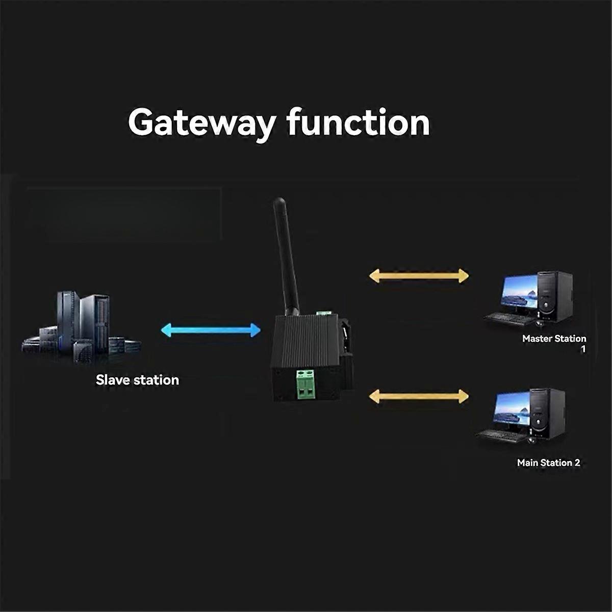 Modbus Wifi Serial Server Rs485 to Wifi Rail Type Wireless Network ...
