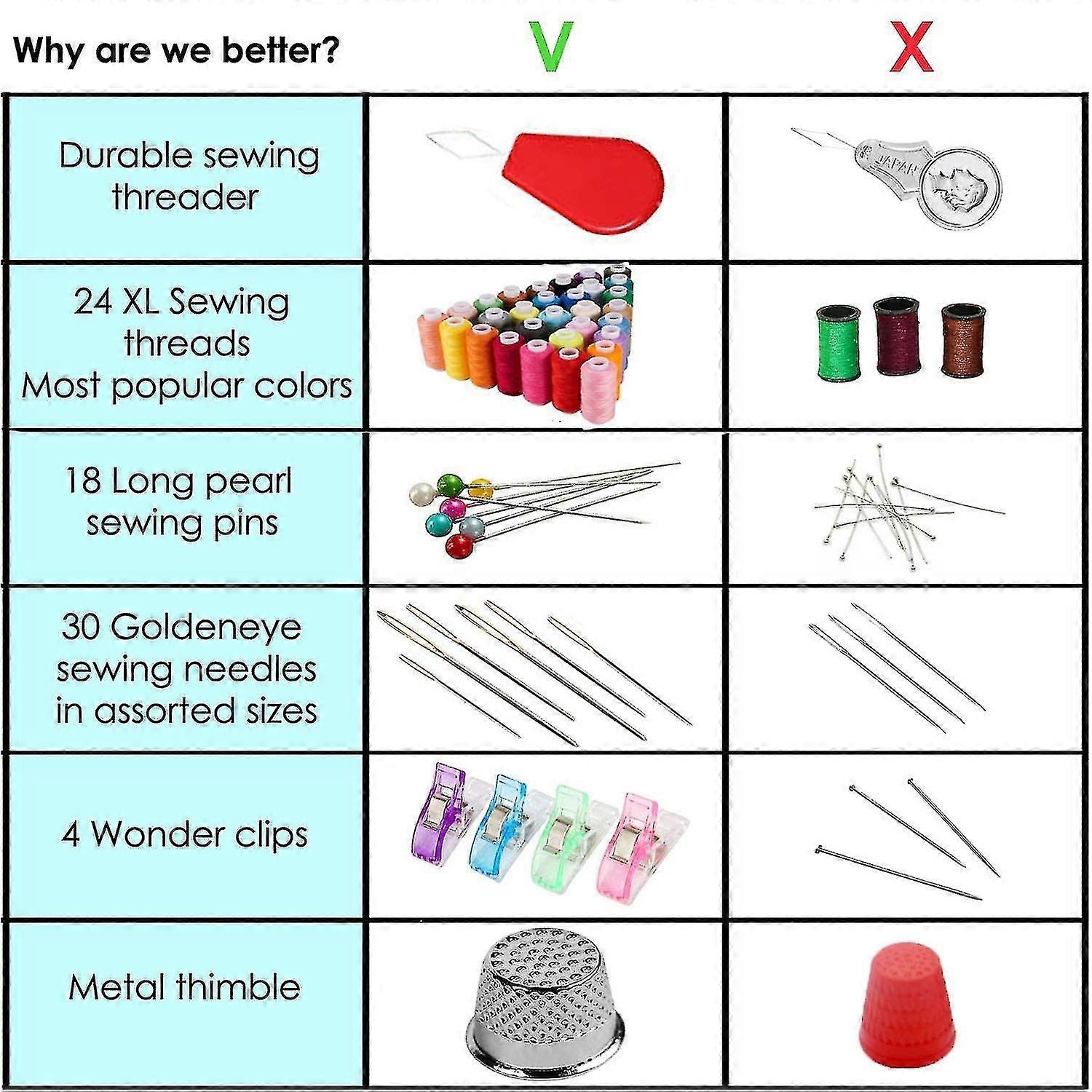 Sewing Kit For Adults And Kids - Beginner Friendly Set W/ Multicolor ...