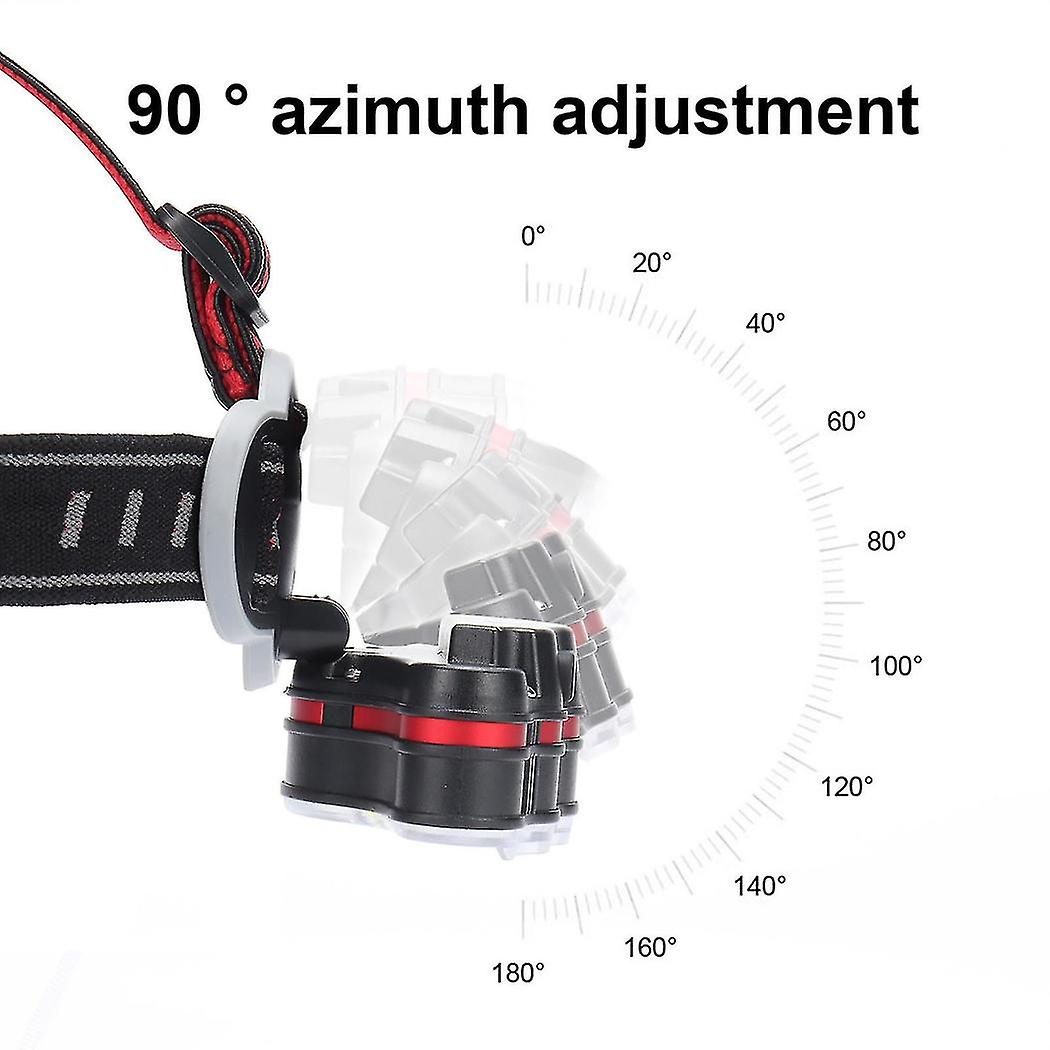 Skywolfeye Usb Rechargeable 8 Led Headlight Flashlight Work Light ...