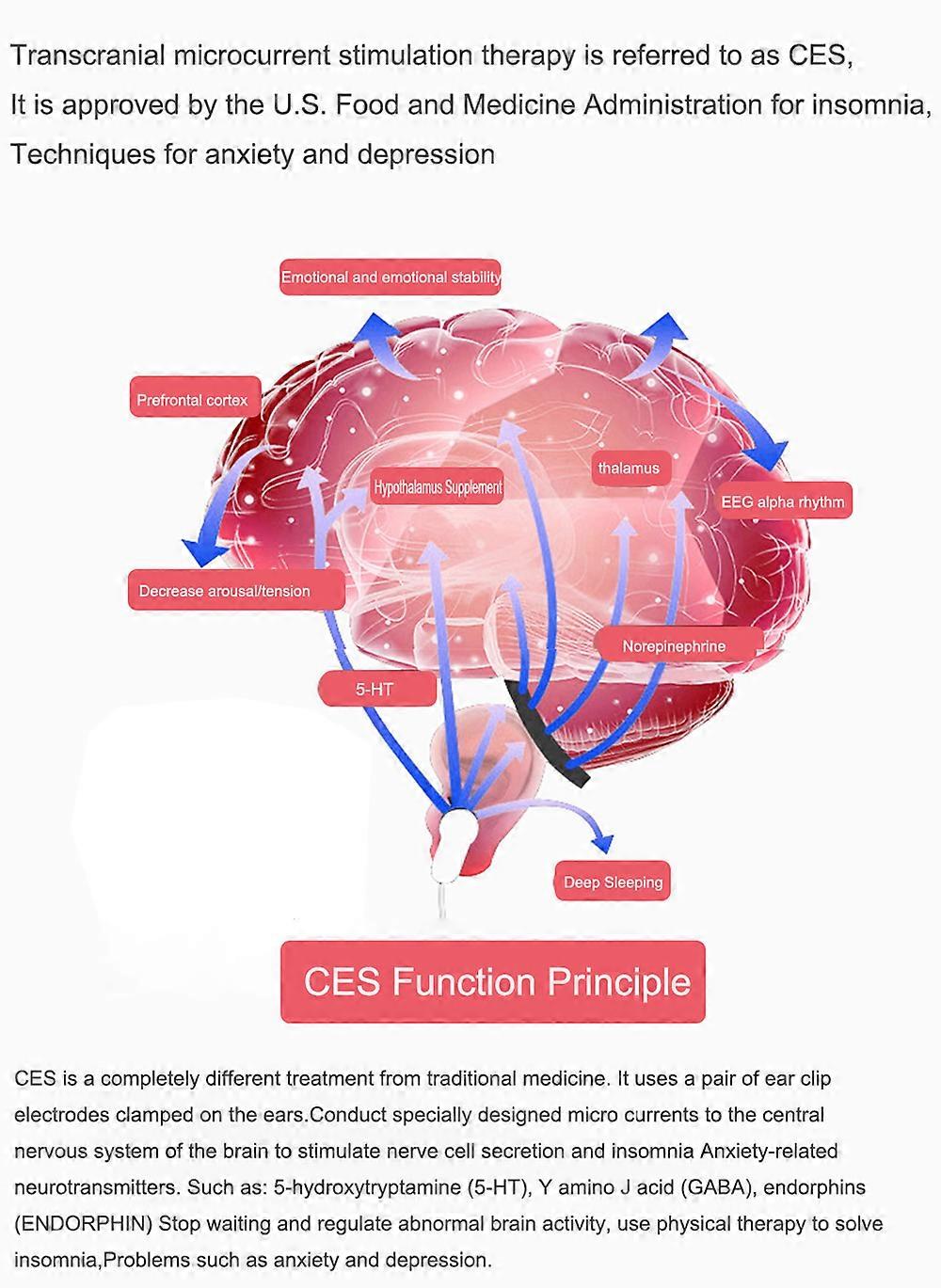 NEW Health wearable Cranial Electrotherapy Stimulation CES technology ...