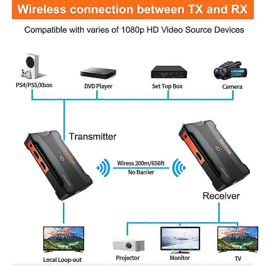 BOVBOX 900S Wireless Screen Casting Wireless Display Dongle Adapter HD ...