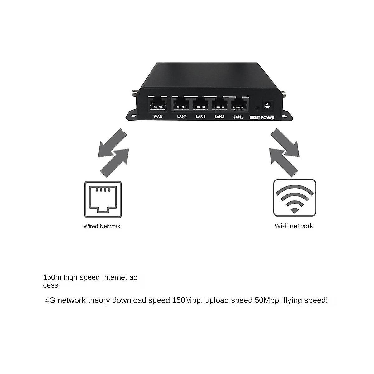 4g Router Industrial Wifi Router Gigabit Wireless Wifi For Office Home ...