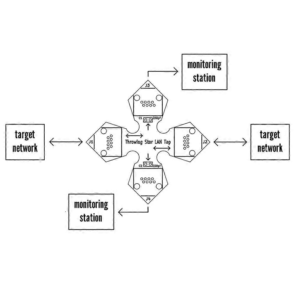 Network Packet Capture Tool LAN Throwing-Star-Instructions Assembled | Fruugo UK