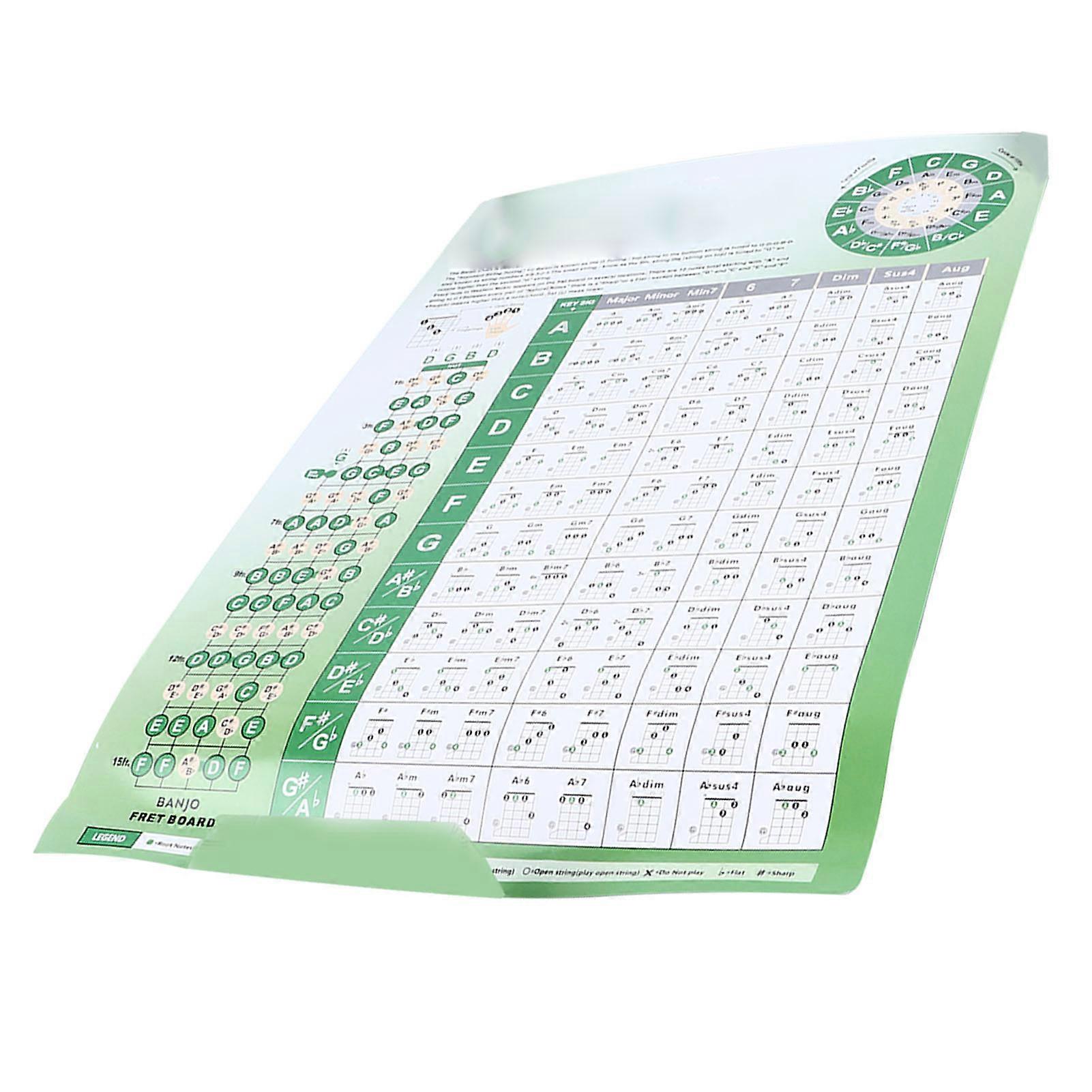 Banjo Chord Chart Feature and Tune Fingering Poster Coated Paper Finger ...