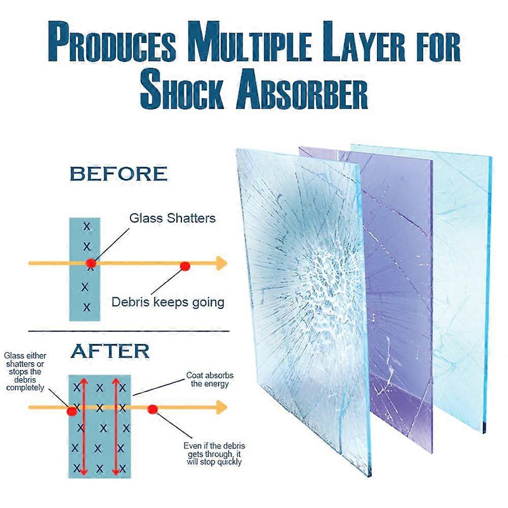 Automotive Glass Enhanced Protective Coating -Ottostuart Car Coating ...