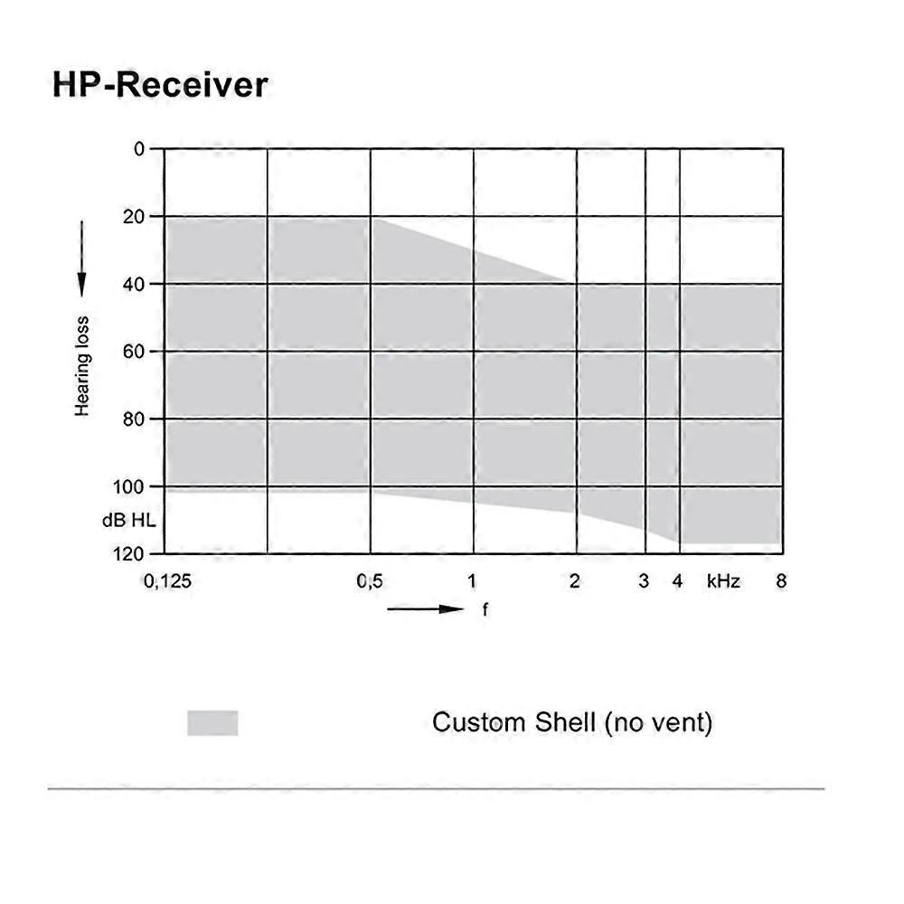 Pure 312 X with Signia Xperience platform fully-featured Bluetooth ...