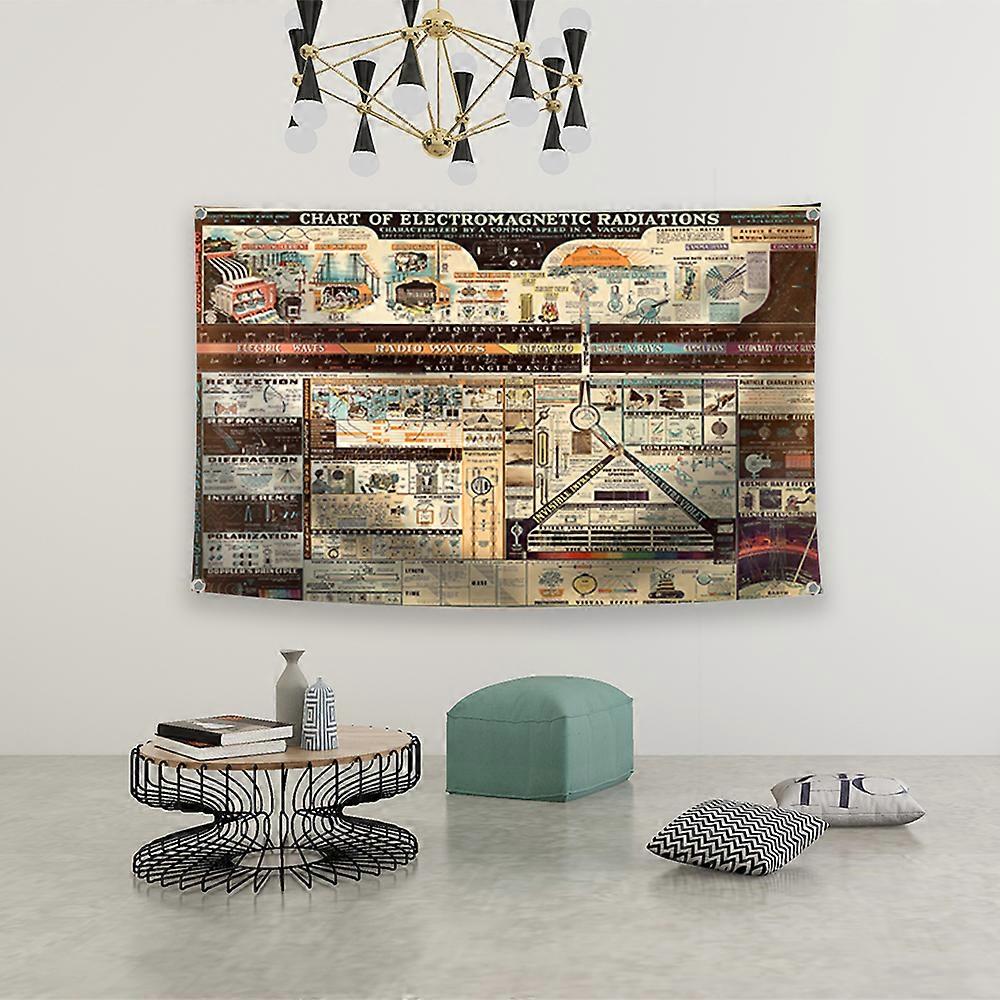 Flag Banner Chart Of Electromagnetic Radiations Chart Poster Art Design ...