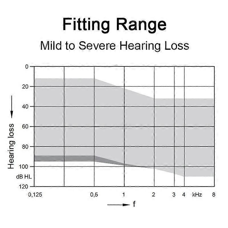 Siemens Signia Pure Charge&Go AX Hearing Aids Bluetooth Rechargeable ...