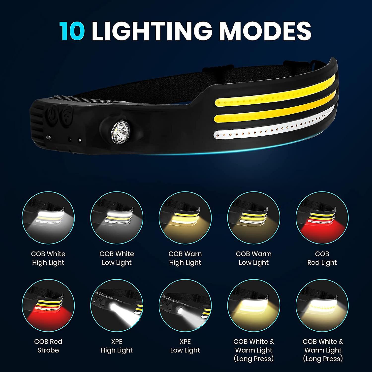 2 Packled Rechargeable Headlamp, 230 Brightbeam Headlamp Rechargeable ...