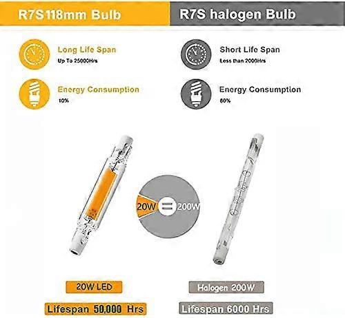 R7s Bulb 118mm led 20w dimmable Cool White 4000K Double Ended J Type ...