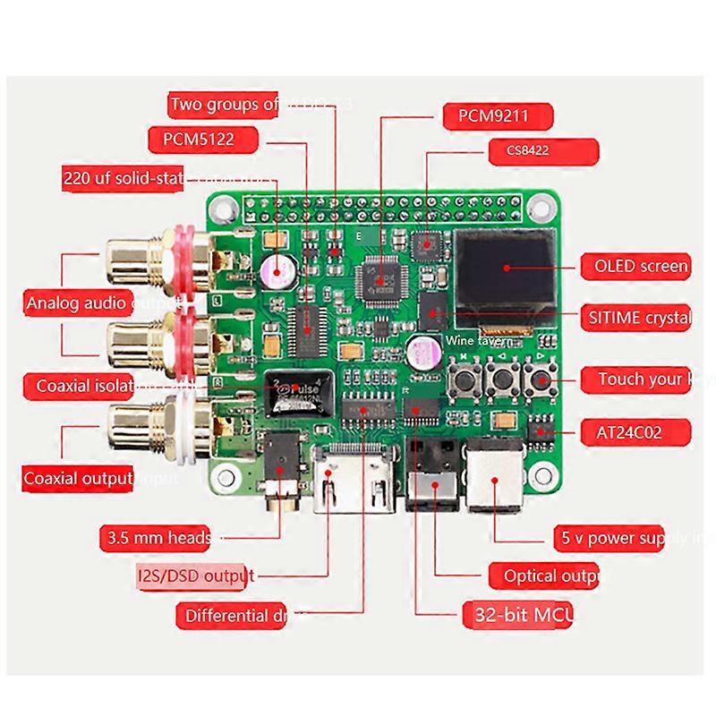 Raspberry Pi DAC Audio Decoder Board HIFI Expansion Moudle Supports Coaxial Fiber I2S OUT for ...