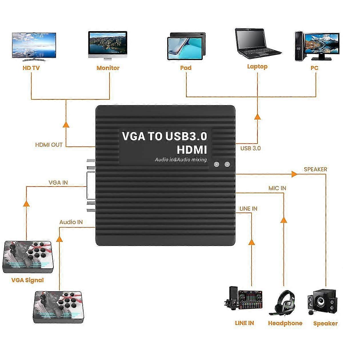 VGA TO USB3.0 Video Capture Card ,1080P60FPS,VGA TO -Compatibler ...