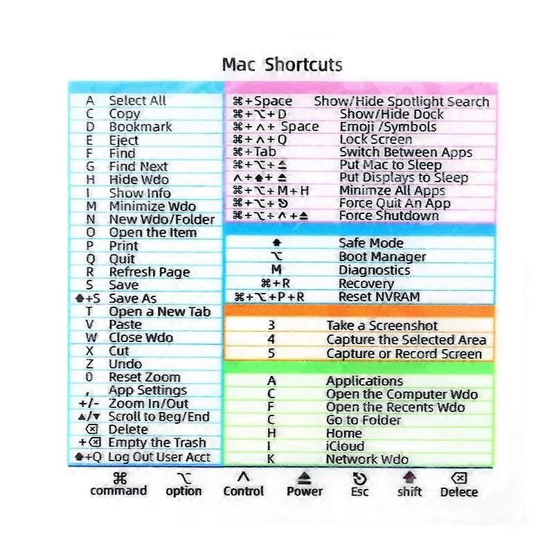 Windows PC Reference Keyboard Shortcut Sticker for MAC OS Operation ...