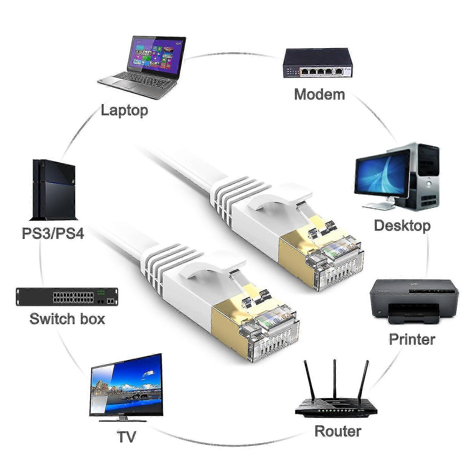 20m Flat Ethernet Cable Long Cat. 7 High Speed Gigabit Lan Cable 10gbps ...