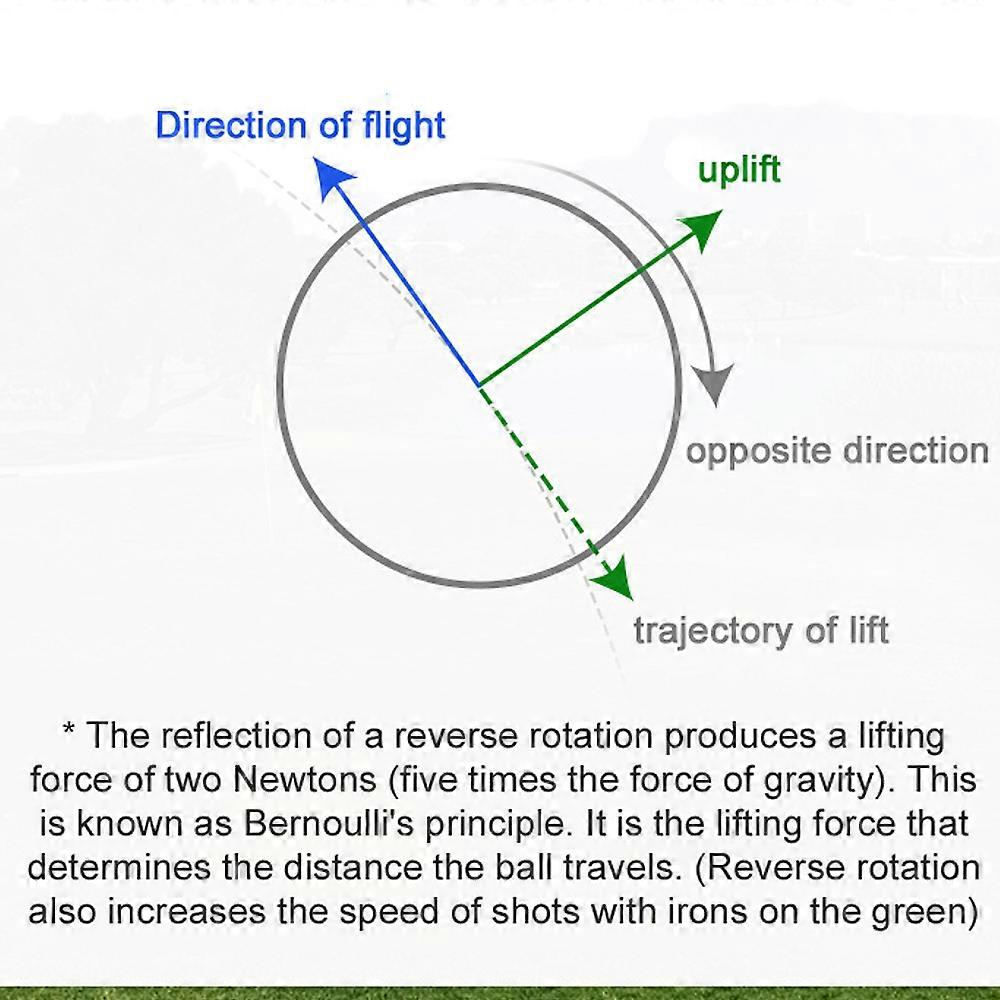 PGM Golf Electric Scriber Ball Alignment Line Marking Tool Gravitys ...