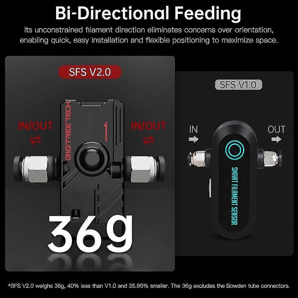 SFS V2.0 Filament Detection Sensor Easy Installation forDirect Drive ...
