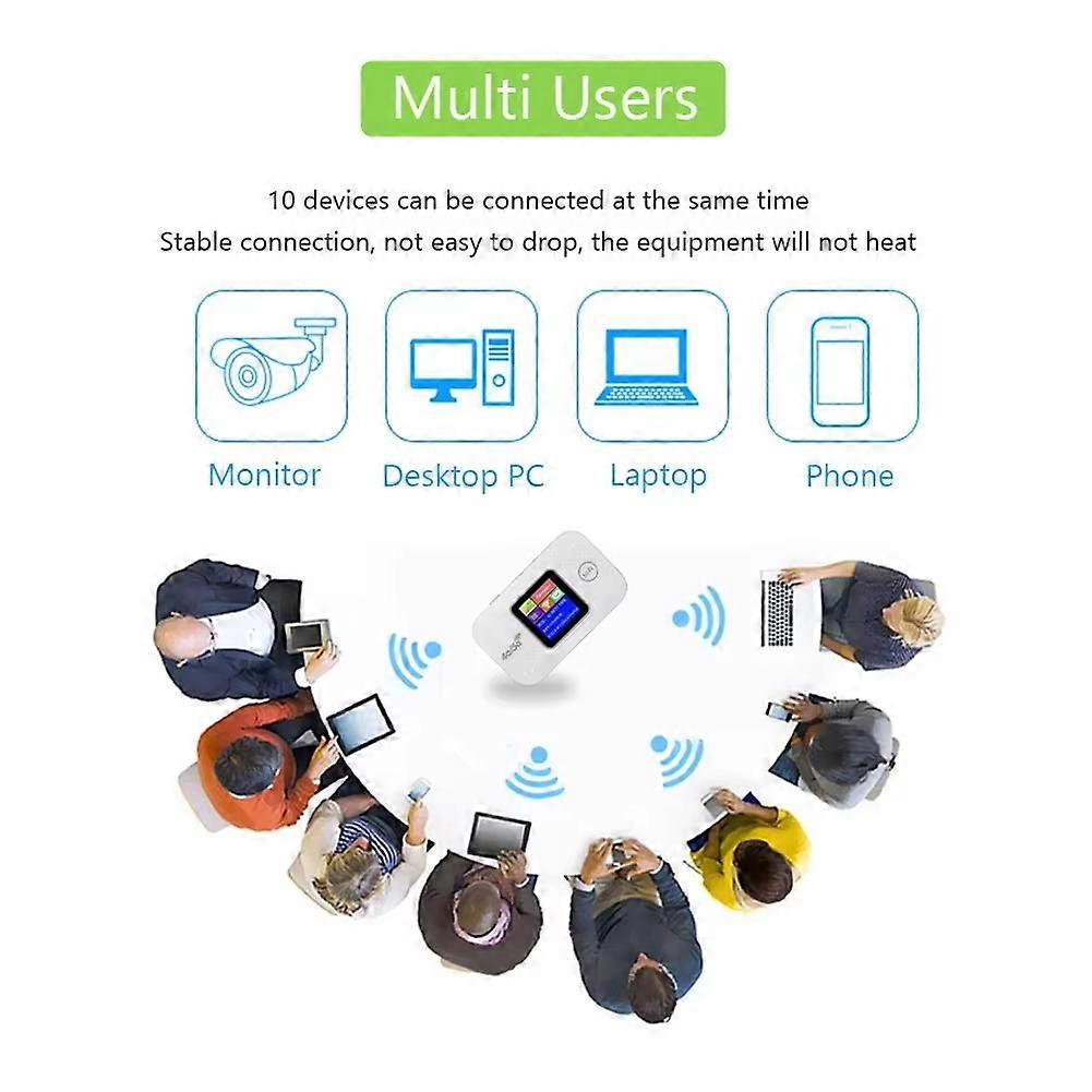 4G/5G Mobile Hotspot WIFI Router 4G LTE Router Repeater Pocket Modem ...
