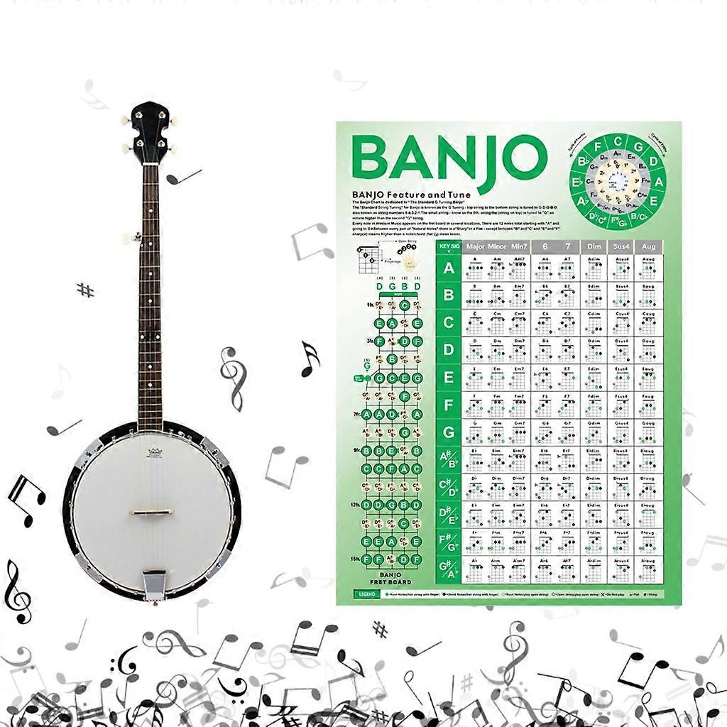Banjo Fretboard Note Chart Instructional Poster Banjo Chord Chart ...