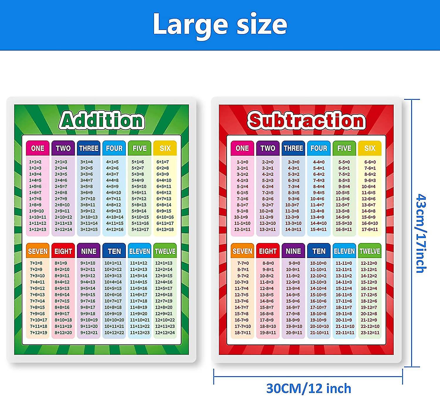 Fully Laminated Educational Math Posters Multiplication Division ...