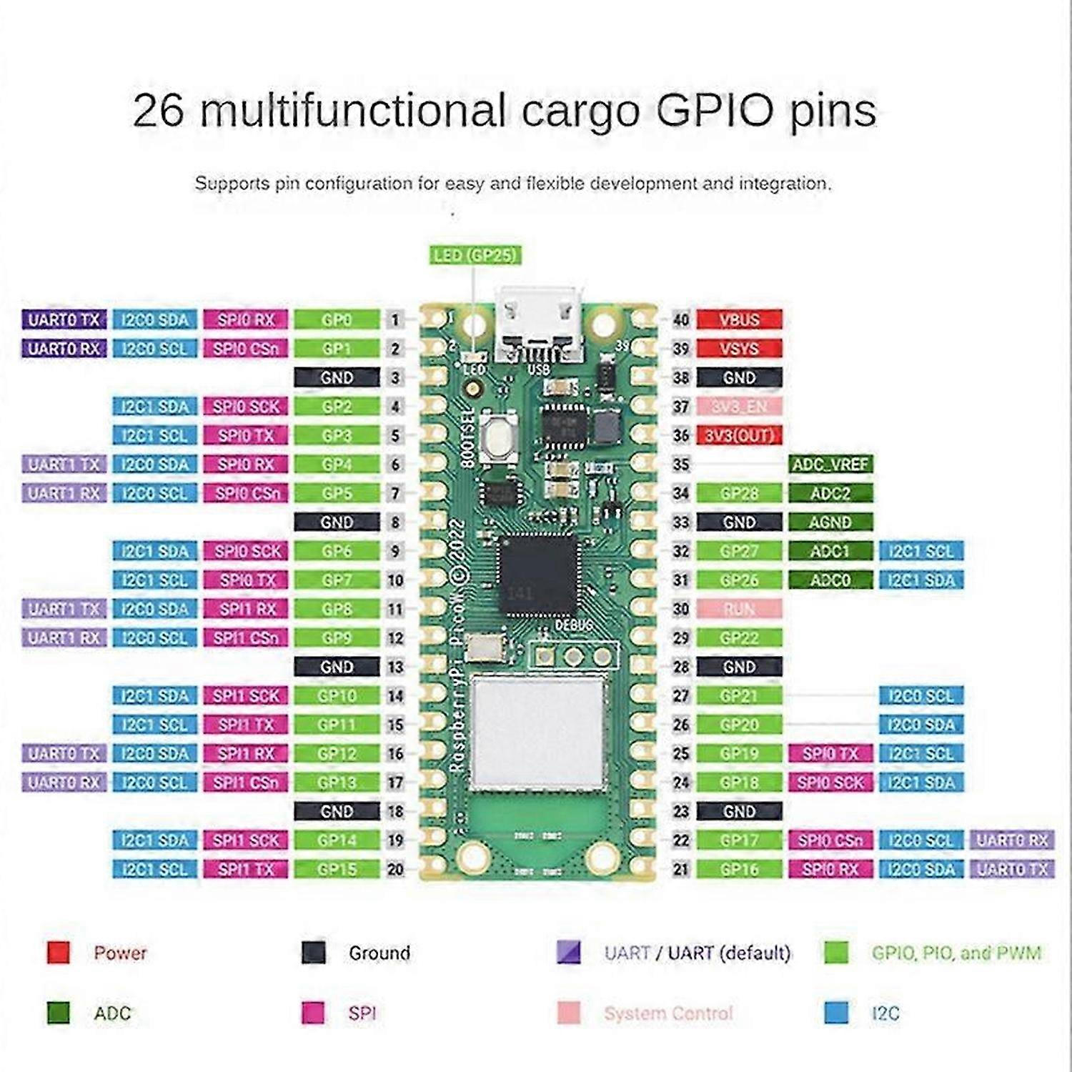 For Raspberry Pi Pico W Board with Wireless WIFI Module RP2040 Development Board Supports Micro ...
