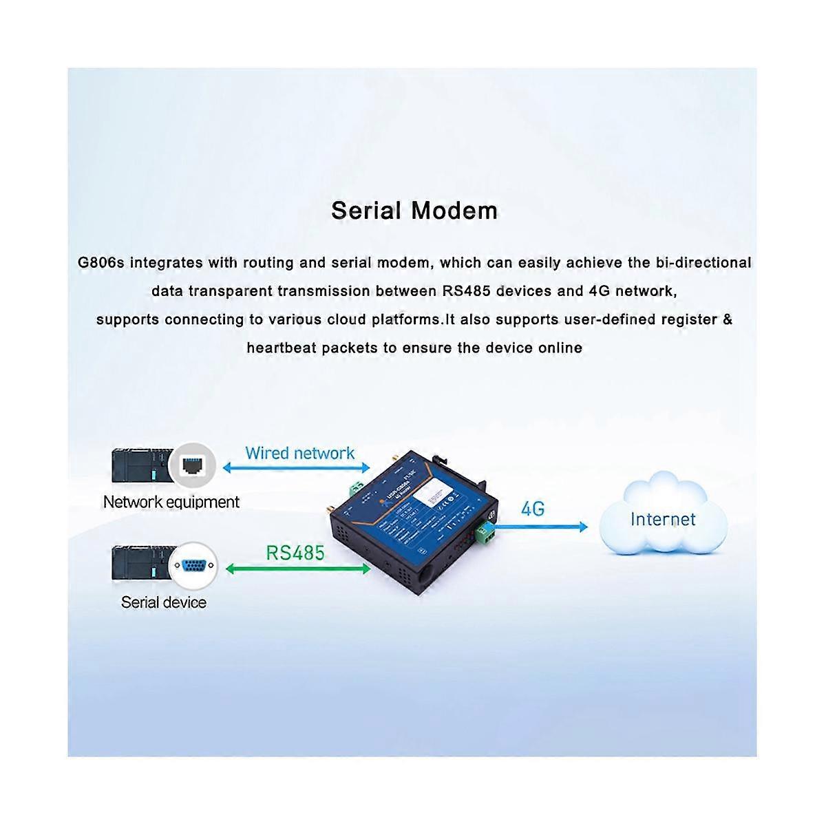 Industrial 4G LTE Router -G806S IoT Device Serial Port LAN To 4G WiFi ...